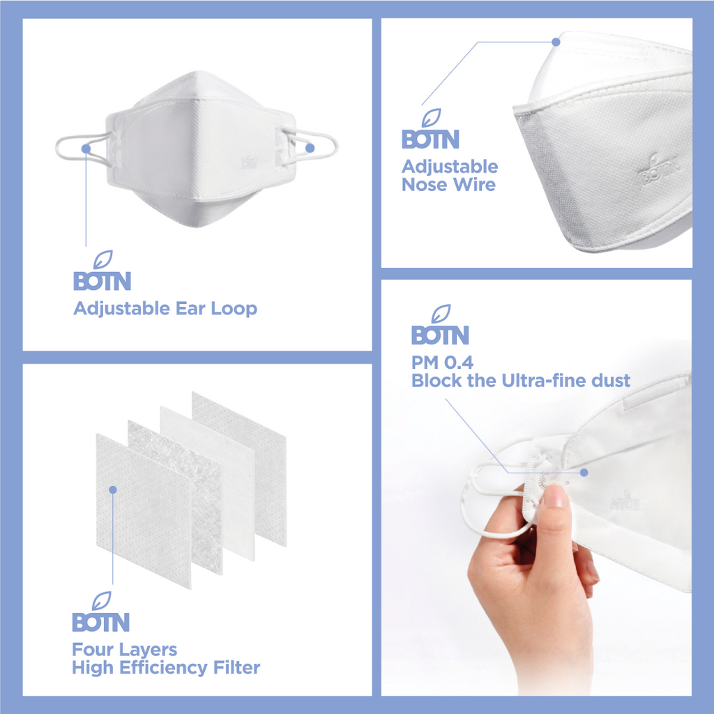 BOTN KF94 Small / White - 1pc for Bundle – Be Healthy